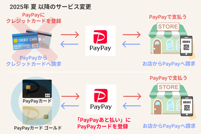 楽天ペイとPayPayはどっちがお得？ポイント還元率や利便性を徹底比較 | 株式会社モデル百貨