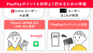 PayPayポイントの貯め方を紹介！パターン別に効率の良い貯め方がわかる | 株式会社モデル百貨